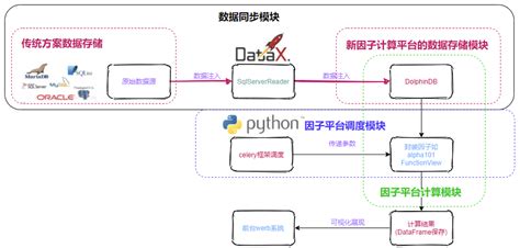 Dolphindb Python Celery