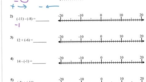 Adding And Subtracting Integers Using A Number Line Youtube