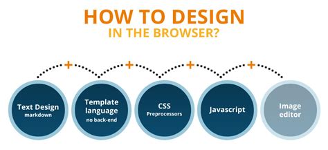 How To Design Responsively