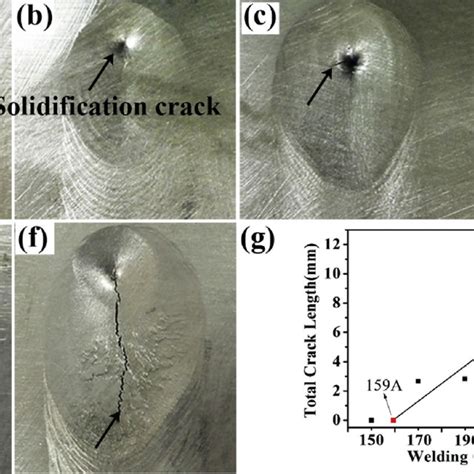 Microstructure Of Solidification Cracks Under 230 A A Main Crack Download Scientific Diagram