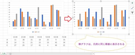 Excel エクセルのグラフで凡例だけ順番を変更 逆に する方法 Curlpingの学びblog