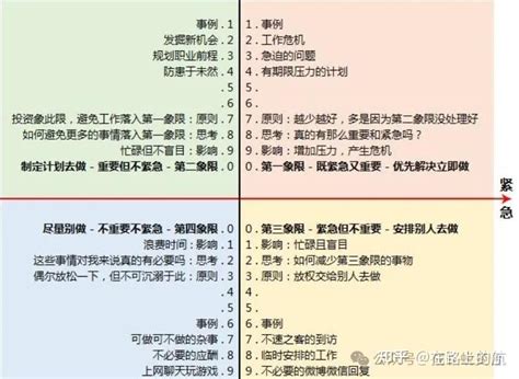 用时间管理四象限法则高效提升你的工作与生活 知乎
