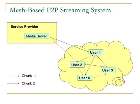 Measure And Model P2p Streaming System By Buffer Bitmap Ppt