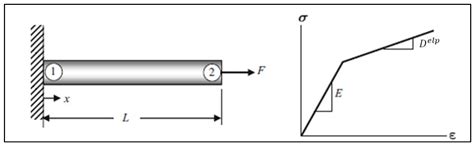 Applied Sciences Free Full Text Numerical Algorithms For Elastoplacity Finite Elements Code
