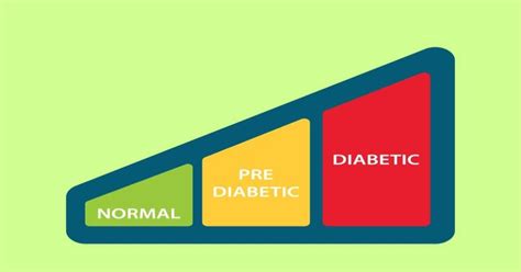 Understanding Pre Diabetes A Comprehensive Guide