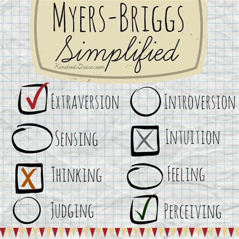An Overview Of The Myers Briggs Type Instrument Kindred Grace