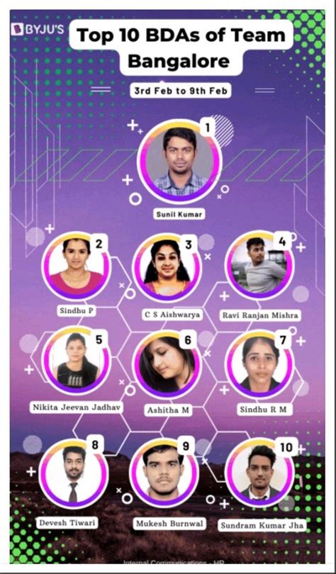 Aishwarya Shekar On Linkedin Byjus Byjuite Lifeatbyjus