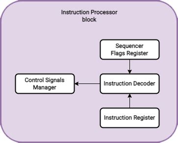 MyCPU Introduction MyLabPCB