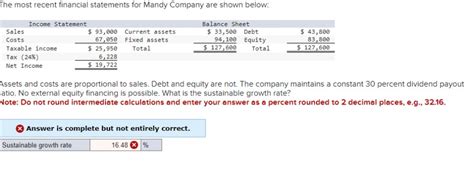 Solved The Most Recent Financial Statements For Mandy Chegg