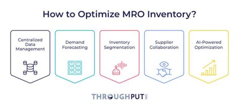 Best Spare Parts And Mro Inventory Optimization With Ai