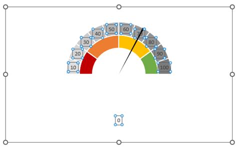 Excel Speedometer Charts • My Online Training Hub