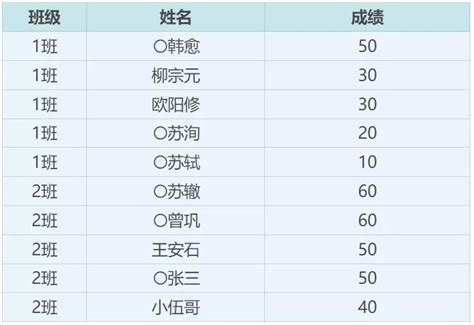Pandas中的宝藏函数 Rank Pandas Rank函数