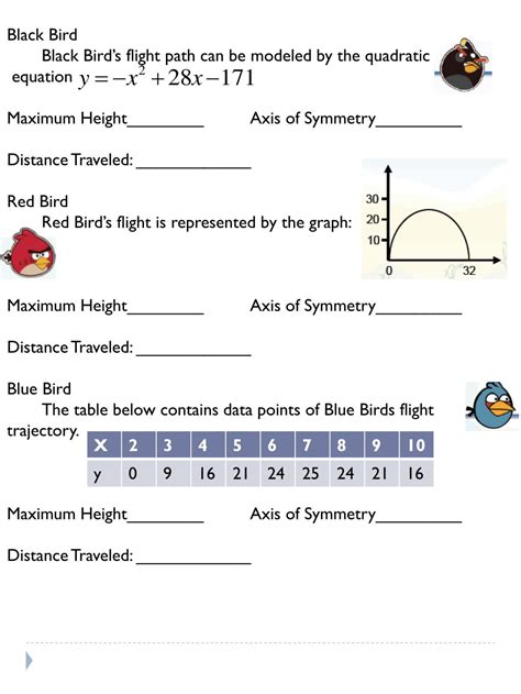 Ppt Comparing Characteristics Of Quadratic Functions Powerpoint