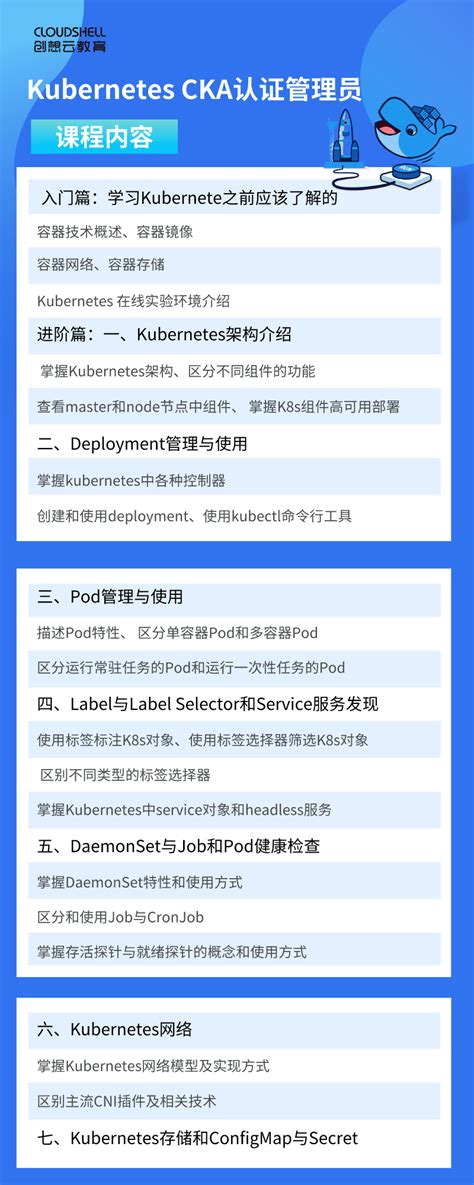 Kubernetesk8s Cka 认证管理员（k8s运维工程师）【2023年】 学习视频教程 腾讯课堂