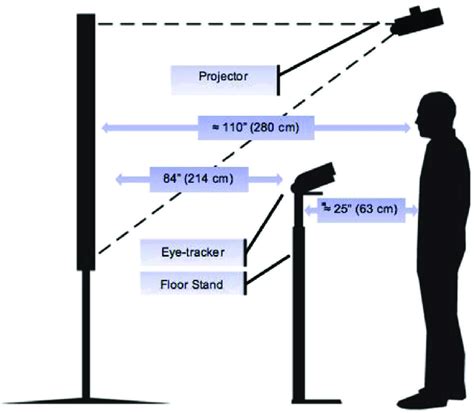 Image Representing The Lab Setup Download Scientific Diagram