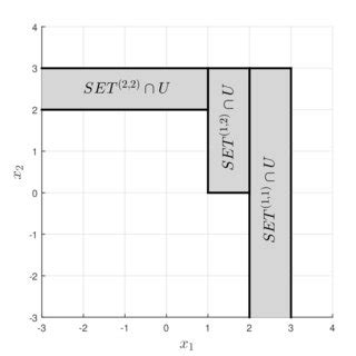 Inverse Image Of X Download Scientific Diagram