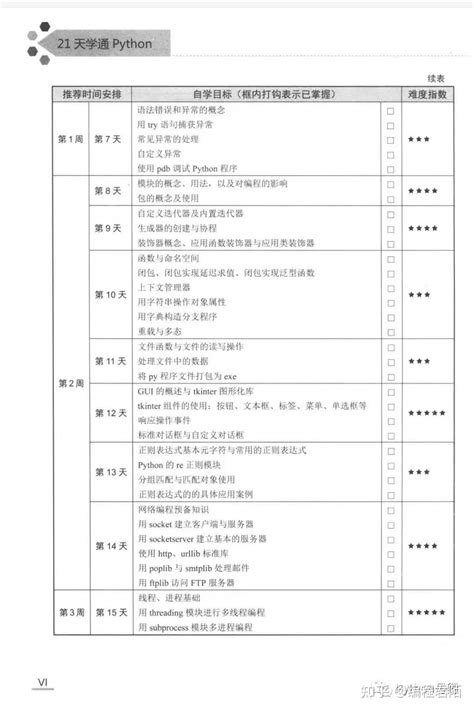给你21天，必须学会python！《21天学通python》pdf版拿走不谢 知乎