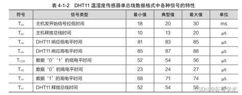 Stm32应用开发实践教程：环境温湿度监测的应用开发基于stm32的温湿度计教程 Csdn博客