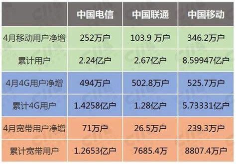 电信宽带好还是联通宽带好？对比分析，看完就懂 好卡网