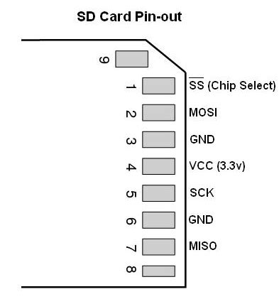 GitHub Head Labs Sd Card Library An Implementation Of The Arduino Sparkfun SD Card Library