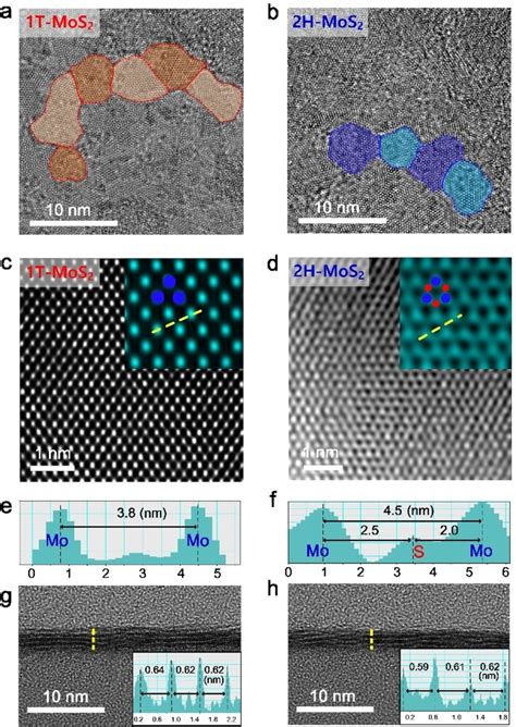 Atomically Resolved Mos 2 In Plane And Cross Section Views A Hr Tem