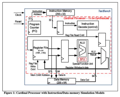 Github Jiru Cardinal Processor Cardinal Processor