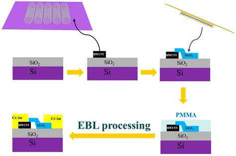 High Sensitivity 2d Mos21d Mwcnt Hybrid Dimensional Heterostructure