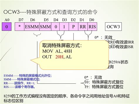 微机 8255a的编程8255a初始化编程 Csdn博客