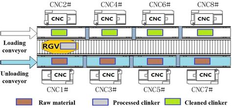 schematic diagram of intelligent machining system download scientific
