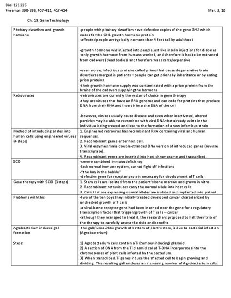 Biol 121 Lecture Biol 121 20100303 Genetics Gene Technology Ch
