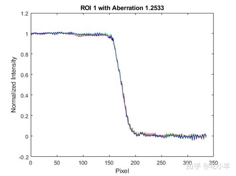 Matlab图像处理：106：评估 Esfr 测试图表上的质量指标