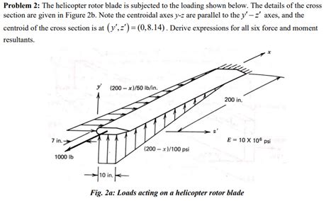Solved Problem 2 The Helicopter Rotor Blade Is Subjected To