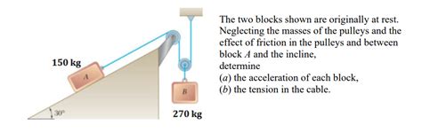 Solved The Two Blocks Shown Are Originally At Rest Chegg