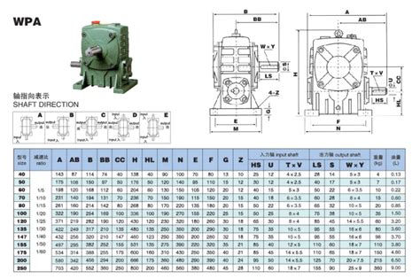 Worm Gear Box Reducer Wp Series In Shaft 12 60mm Out Shaft 14 90mm