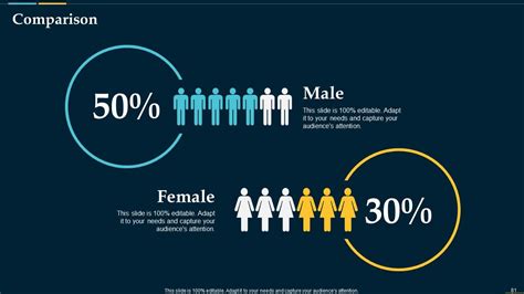 Top Solution Components PowerPoint Presentation Templates In