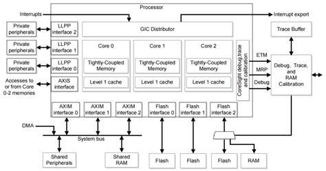 汽车标定技术 十 从CPU角度观察Overlay实现原理 mcu的overlay CSDN博客