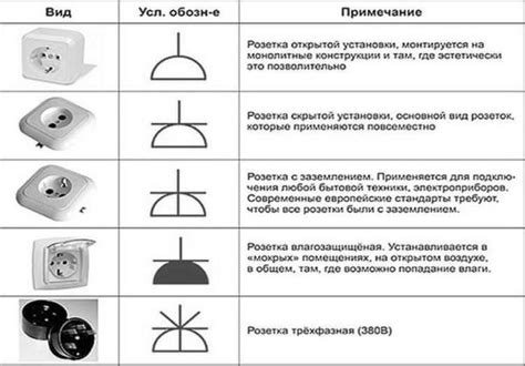 Обозначение электрических элементов на схемах Как обозначаются основные элементы в