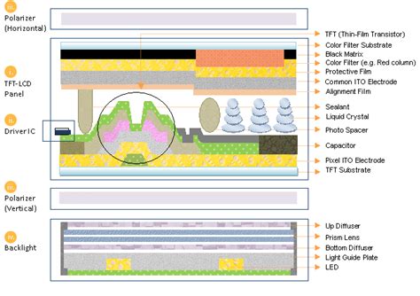 Lcd Display Module Light Diffuser Plates For Lcd Tv Backlight Systems News Rina Technology