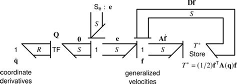 Multibond Graph Of Reduced Kanes Equations Velocity Form Download