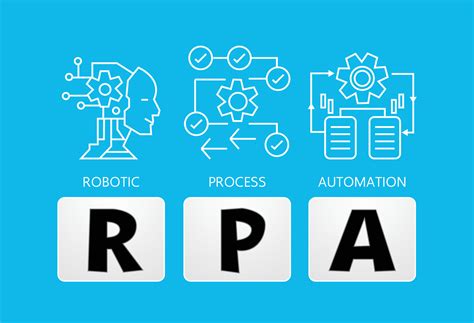 Rpa Robotic Process Automation Concept Computer Robotic Process