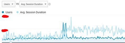 Ggplot2 How To Label Minimum Value In Each X Step Axis In R Ggplot