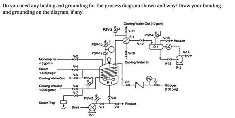 The Following Figure Shows A Semi Batch