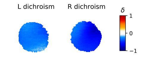 Coupling Constant β σ R ⊥ Measured With Linear Polarization For Download Scientific Diagram