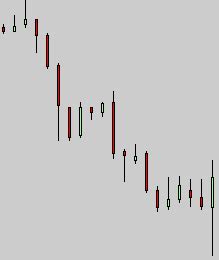 Trader Programme Self Quiz Quiz Trivia