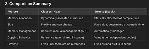 Class Vs Struct Heap Memory Vs Stack Memory By Pradeep Kumar Medium