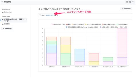 Github Projectsを使って技術ブログのネタ管理を始めてみました Developersio
