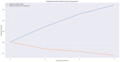 Python 银行信用卡客户流失预测kaggle Csdn博客