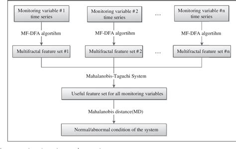 Table 1 From Multifractal Information Fusion Based Condition Diagnosis