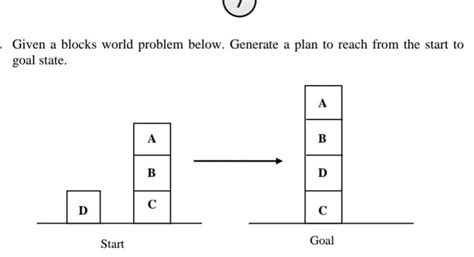 Solved Given A Blocks World Problem Below Generate A Plan