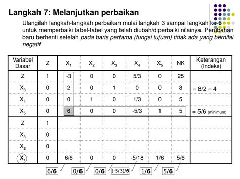 Ppt Linear Programming Metode Simplex Powerpoint Presentation Free
